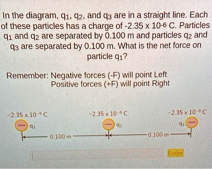 SOLVED: In the diagram, 91, 92, and 93 are in a straight line. Each of these particles has a ...