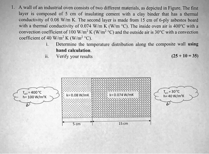 SOLVED: I. A wall of an industrial oven consists of two different ...