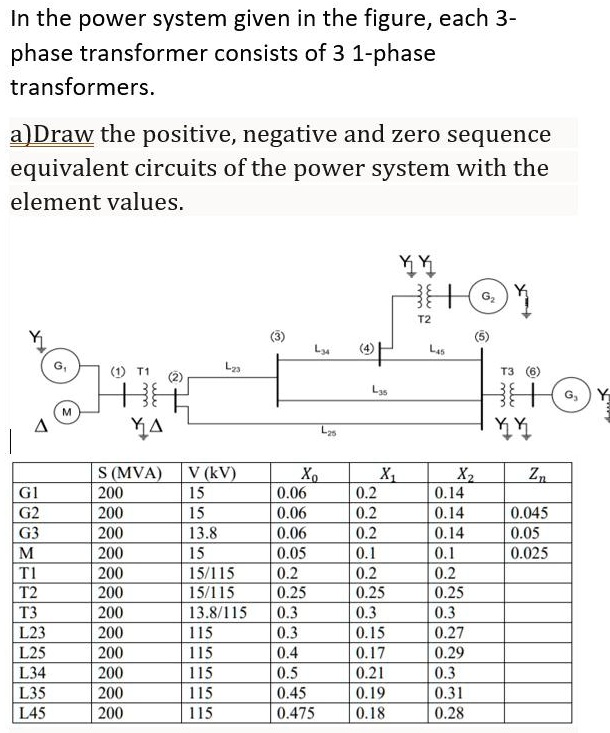 SOLVED: In the power system given in the figure, each 3-phase ...