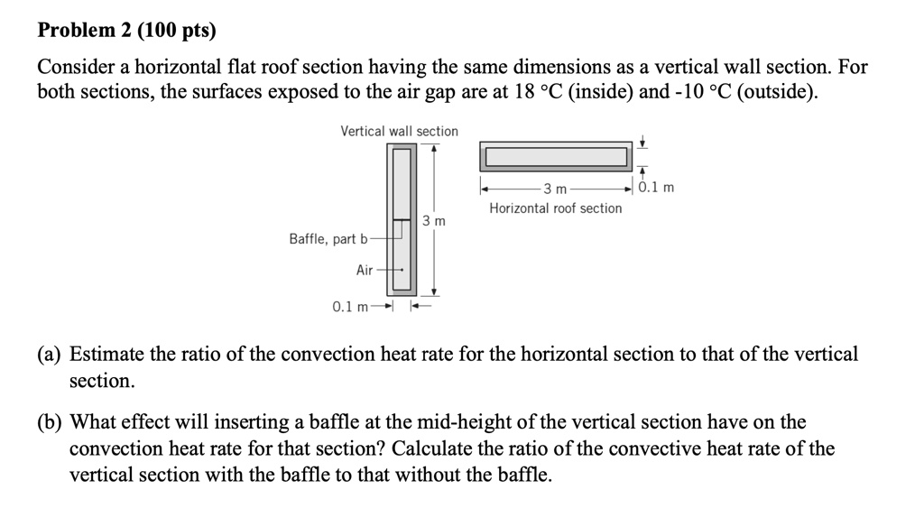 Problem 2 (100 pts) Consider a horizontal flat roof section having the ...