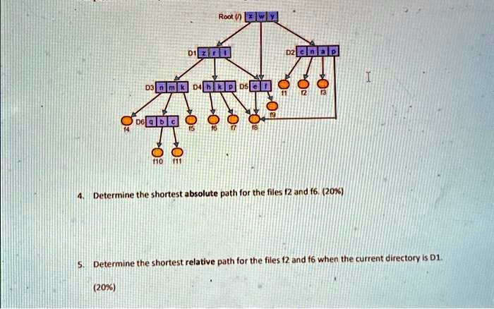 Root (/) xwy D1 zrl D2 cnap I D3 nmk D4 hkp D5 ef 11 12 13 19 D6 qbc 14 ...