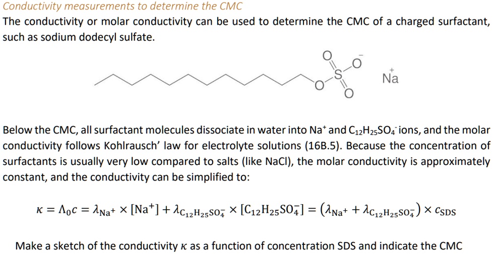 Conductivity measurements to determine the CMC The conductivity or ...