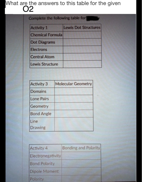 SOLVED: What are the answers to this table for the given 02 Complete ...