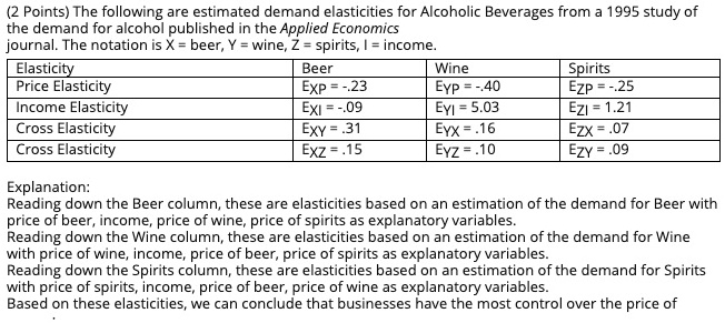 VIDEO solution: (2 Points) The following are estimated demand ...
