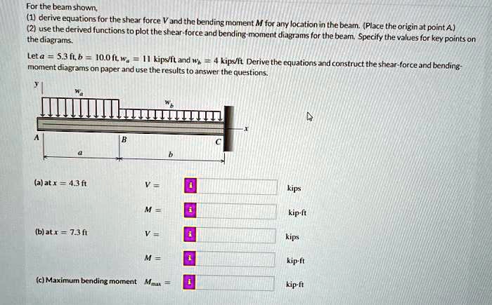 SOLVED: For the beam shown, derive equations for the shear force V and the bending moment M for ...