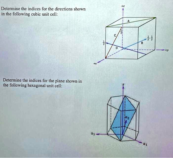 Solved Determine The Indices For The Directions Shown In The Following Cubic Unit Cell