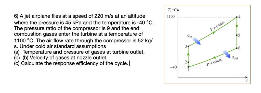 SOLVED: T,CA 1100 6)A jet airplane flies at a speed of 220 m/s at an ...