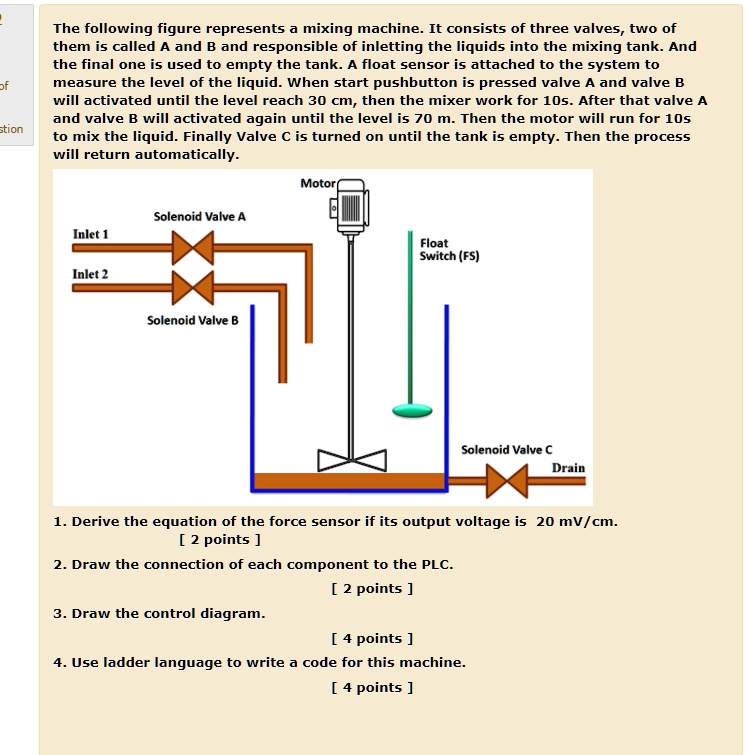 The following figure represents a mixing machine. It consists of three ...