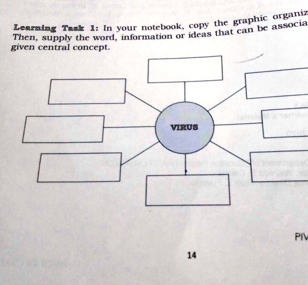 SOLVED: Learning Task 1: In your notebook, copy the graphic organizer below. Then, supply the ...