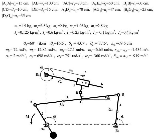 The mechanism given in the figure below is driven by the...