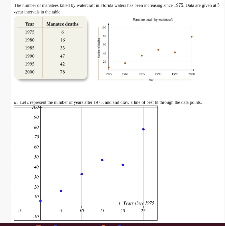 The number of manatees killed by watercraft in Florida waters has been ...