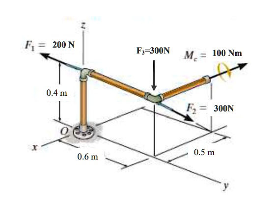 SOLVED: Statics. The pipe system shown in the figure is supported by a ...