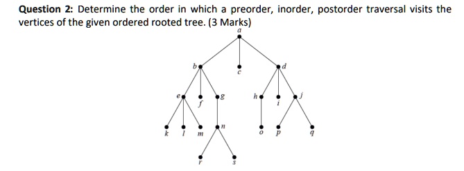 SOLVED: Question 2: Determine the order in which a preorder, inorder ...