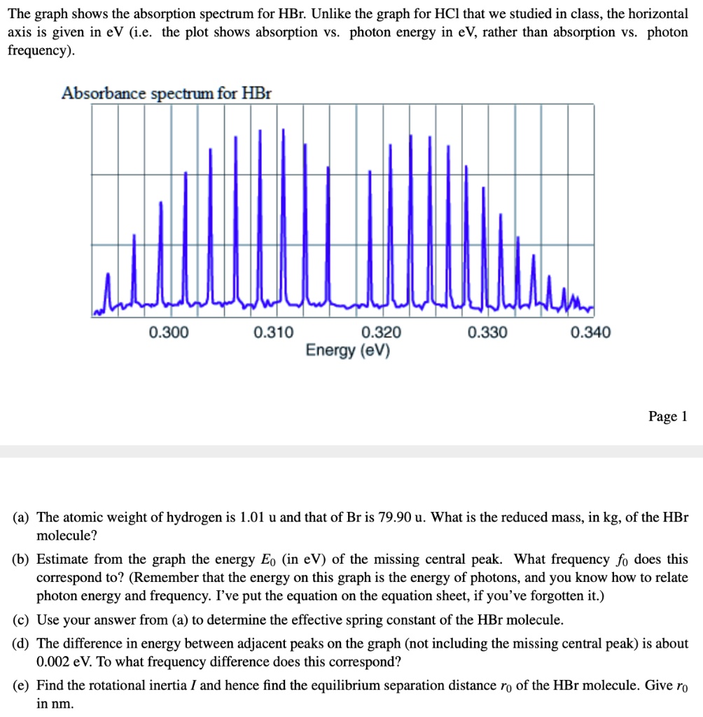 the graph shows the absorption spectrum for hbr unlike the graph for ...