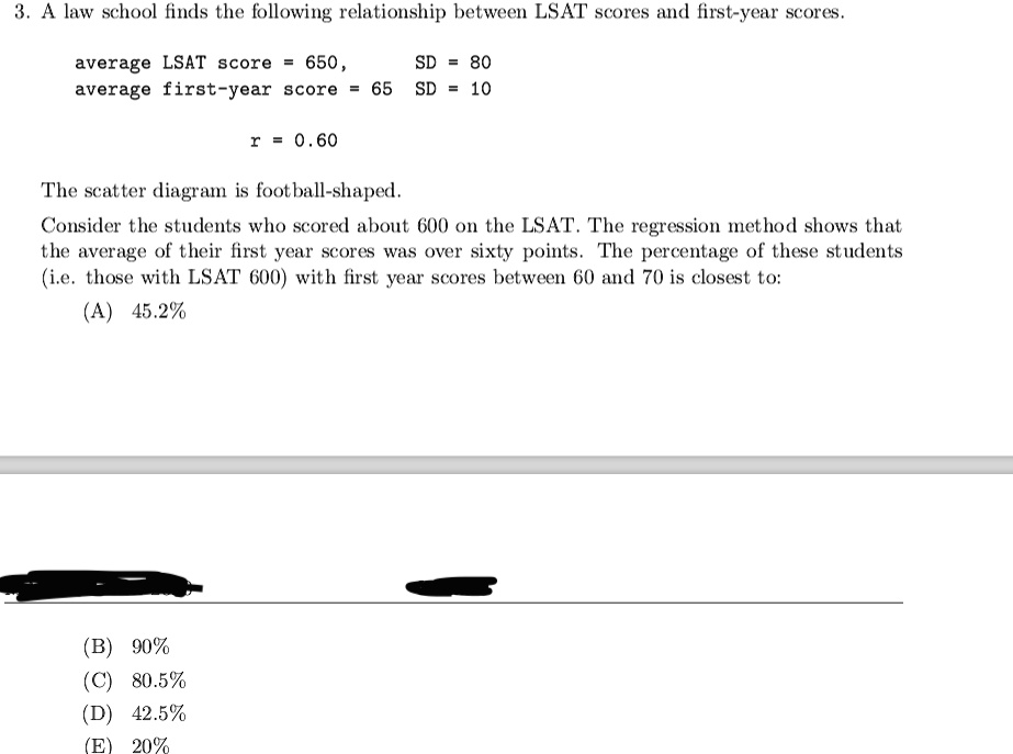 SOLVED: Law school finds the following relationship between LSAT scores ...