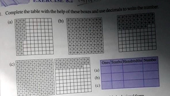 SOLVED: '1. Complete the table with the help of these boxes and use decimals to write the number ...