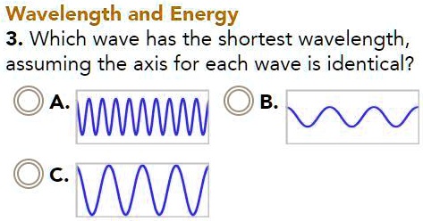 Wavelength and Energy 3. Which wave has the shortest wavelength ...