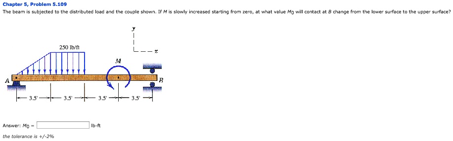 SOLVED: The beam is subjected to the distributed load and the couple ...