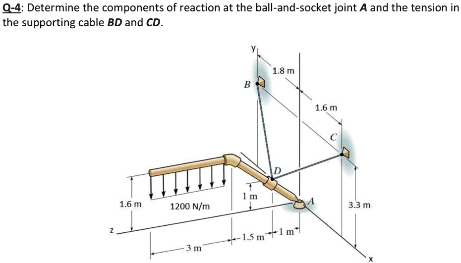 q 4 determine the components of reaction at the ball and socket joint a ...