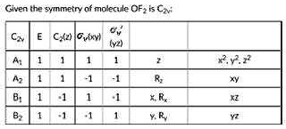 Determine the irreducible representations of the orbital groups of the ...