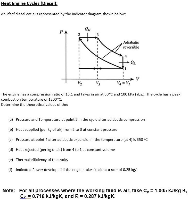 Heat Engine Cycles (Diesel): An ideal diesel cycle is represented by ...