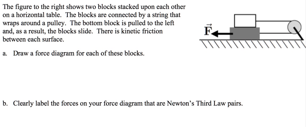 SOLVED: The figure to the right shows two blocks stacked upon each other on a horizontal table ...