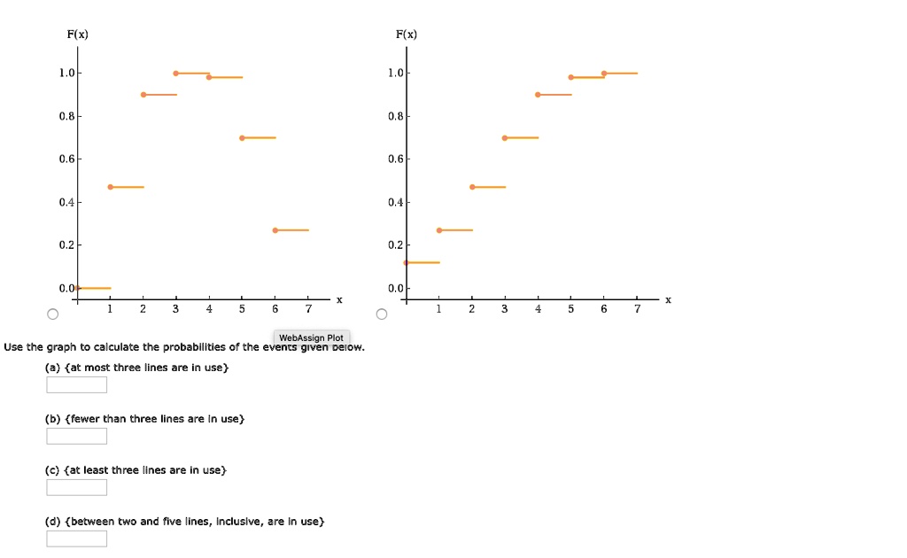 SOLVED:WebAssign Plot Use the graph to calculate the probabillties of the events given Deiow ...