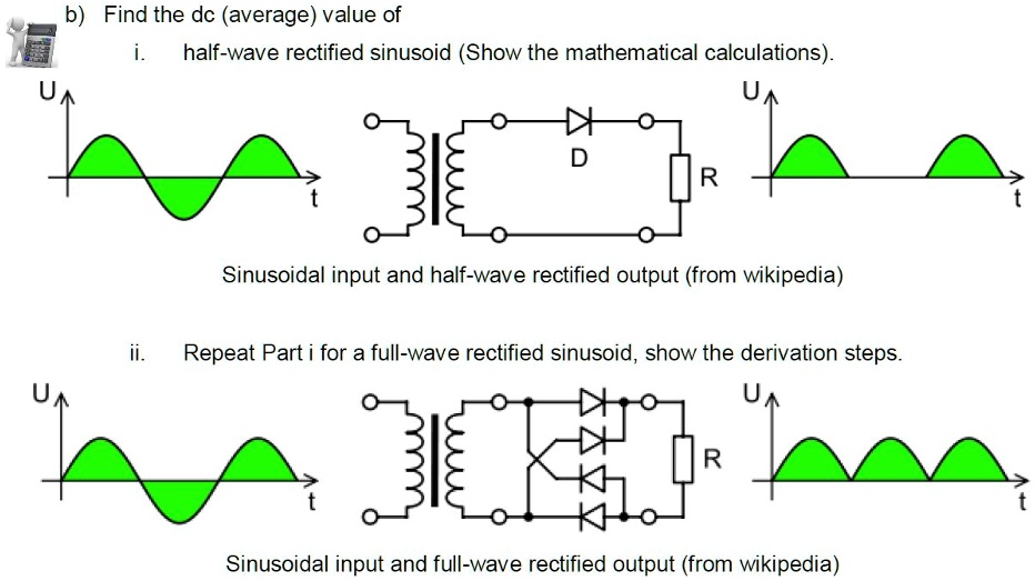 SOLVED: b) Find the dc(averagevalue of i. half-wave rectified sinusoid(Show the mathematical ...