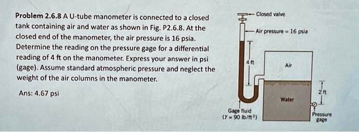 Problem 2.6.8 A U-tube manometer is connected to a closed tank ...
