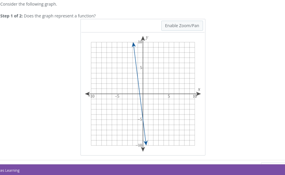 SOLVED: Consider the following graph. Step 1 of 2: Does the graph ...