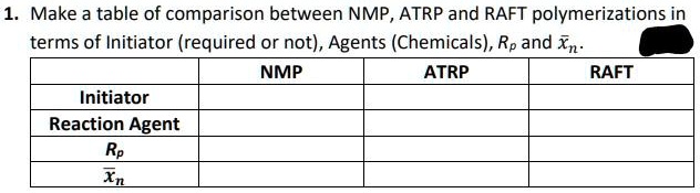 SOLVED: Make a table of comparison between NMP, ATRP and RAFT ...