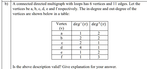 SOLVED: A connected directed multigraph with loops has vertices and edges. Let the vertices be a ...