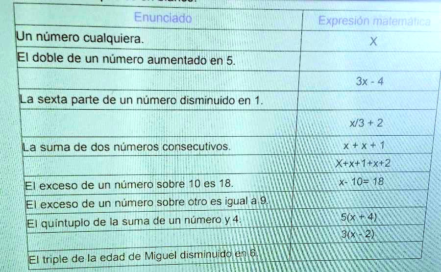 SOLVED: Enunciado Expresión matemática Х Un número cualquiera. El doble de un número aumentado ...