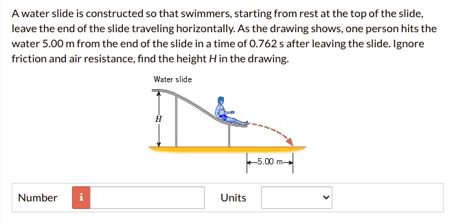 SOLVED: A water slide is constructed so that swimmers, starting from ...