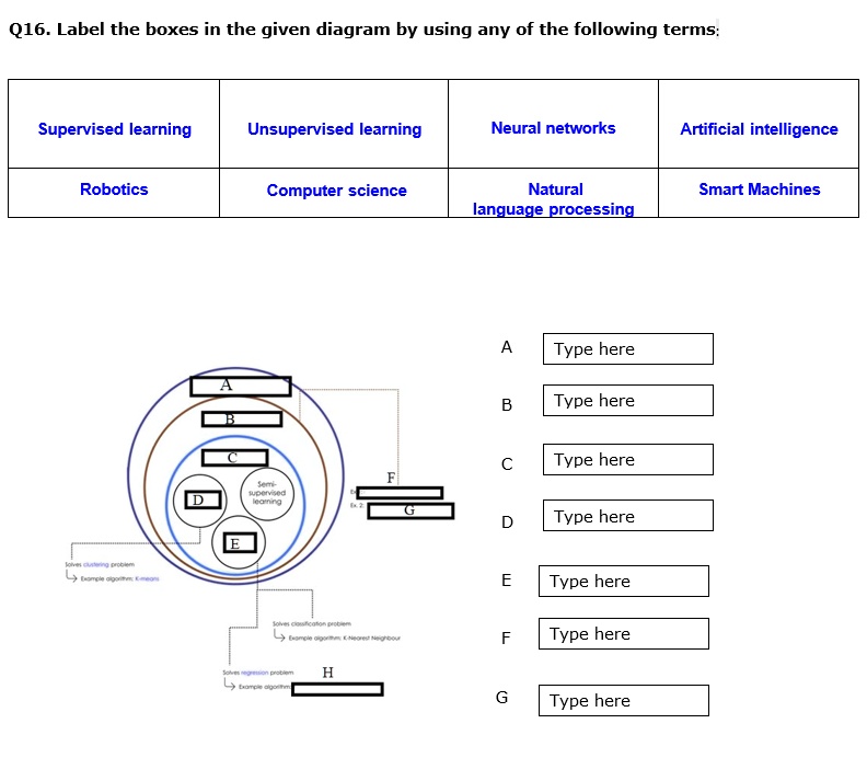 Q16. Label the boxes in the given diagram by using any of the following terms: Supervised ...