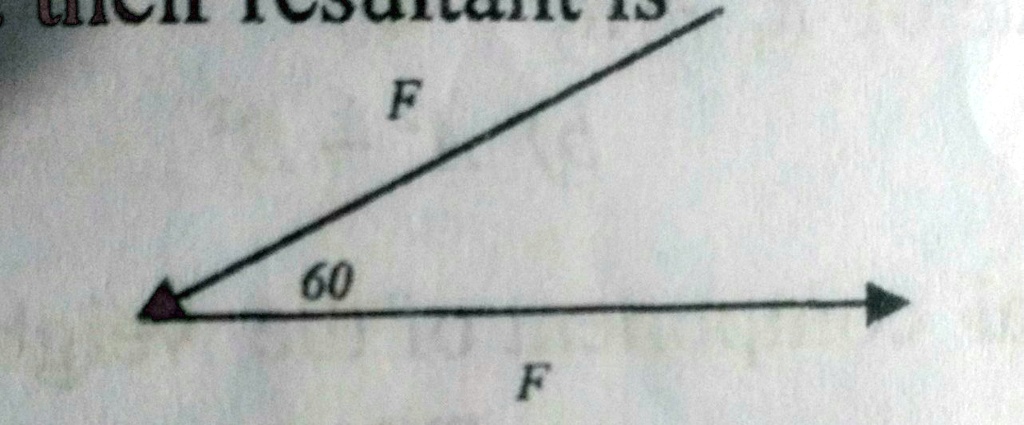 Two forces, each equal to F, act as shown in the figure. The resultant ... Two forces, each equal to F, act as shown in the figure. The resultant ...