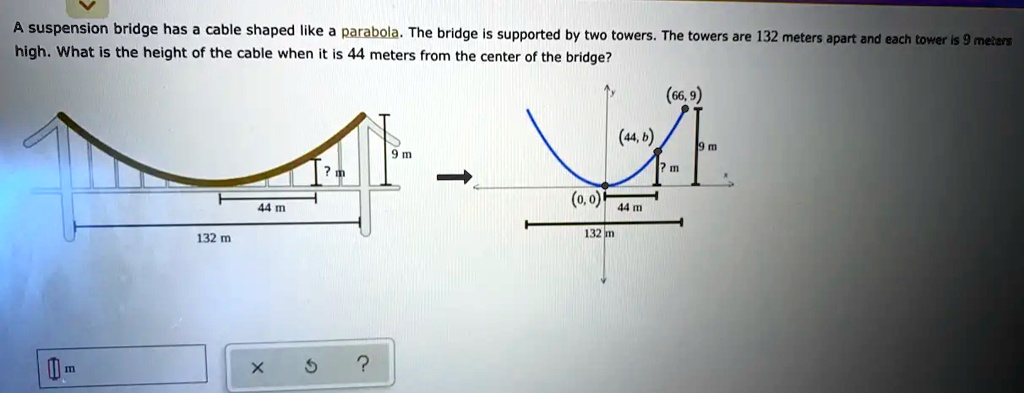 SOLVED: A suspension bridge has cable shaped Iike parabola The bridge ...