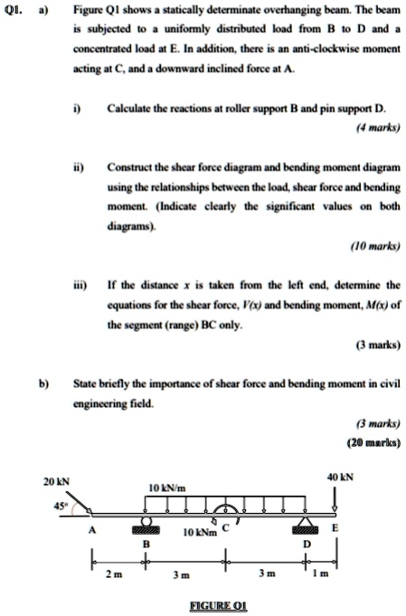 SOLVED: Figure Q1 shows a statically determinate overhanging beam. The beam is subjected to a ...