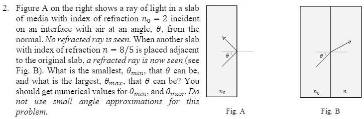 SOLVED:Figure A on the right shows a ray of light in & slab of media ...