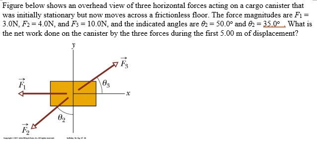 SOLVED: Figure below shows an overhead view of three horizontal forces ...