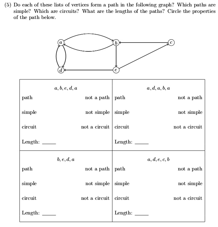 SOLVED: Do each of these lists of vertices form path in the following graph? Which paths are ...