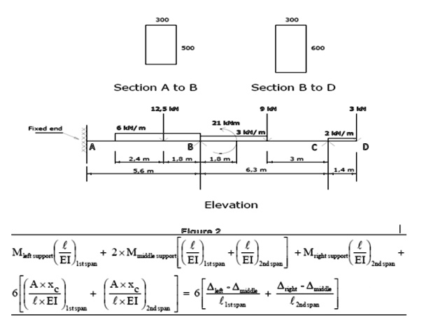 Solved Use Clapeyrons Three Moment Theorems See Formula Below To