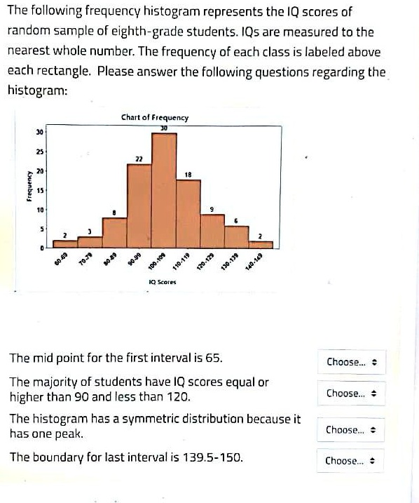 The following frequency histogram represents the IQ scores of random ...