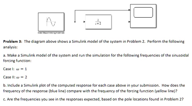 SOLVED: Problem 3: The diagram above shows a Simulink model of the system in Problem 2. Perform ...