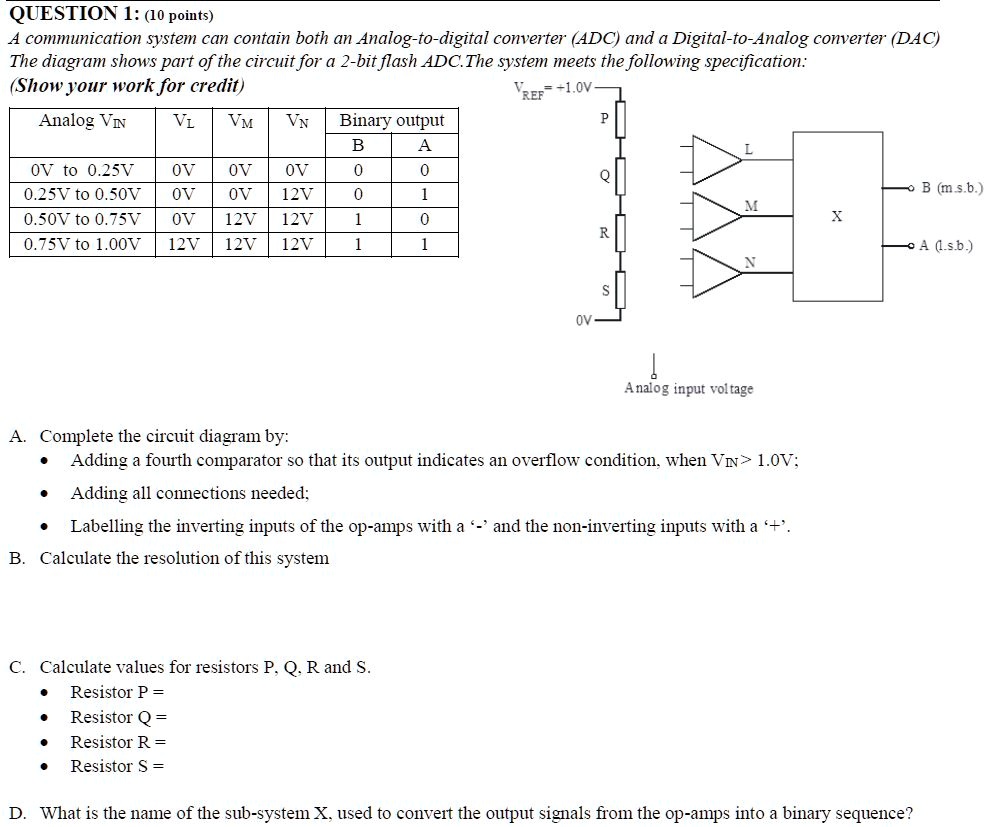 SOLVED: QUESTION 1: 10 points A communication system can contain both ...