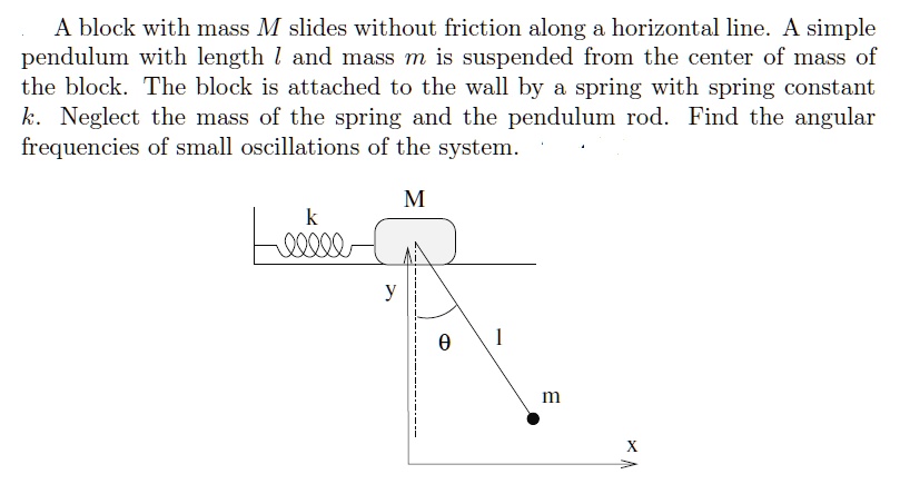 SOLVED: A block with mass M slides without friction along a horizontal line. A simple pendulum ...