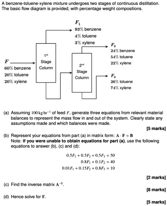 A benzene-toluene-xylene mixture undergoes two stages of continuous ...