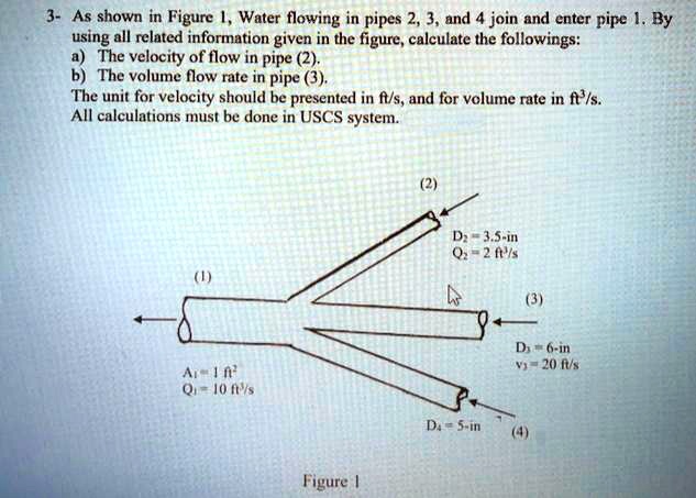 SOLVED: As shown in Figure 1, water flowing in pipes 2, 3, and 4 join ...