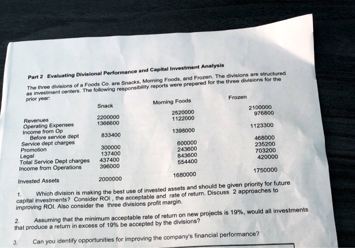 SOLVED: Part 2: Evaluating Divisional Performance and Capital ...