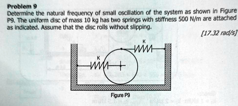 Problem 9 Determine the natural frequency of small oscillation of the ...